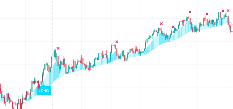 Accurate TradingView Long and Short - SPTrading