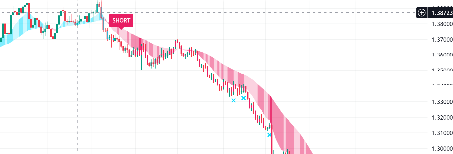 Accurate TradingView Long and Short - SPTrading
