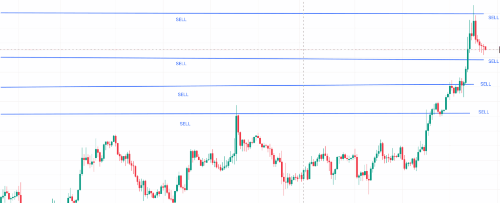 The Grid Trading Money Management Strategy in Forex - SPTrading
